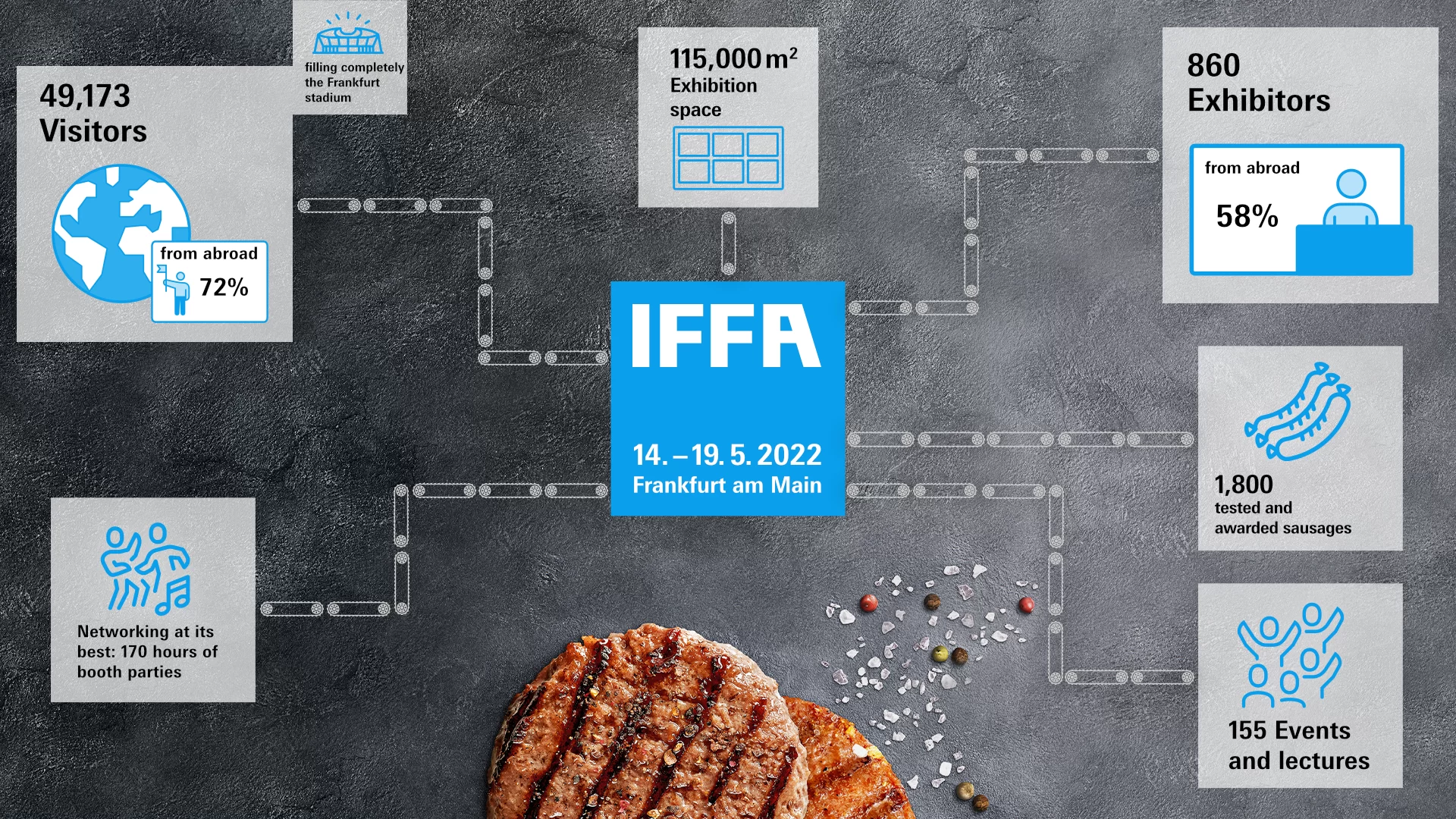 Successful and emotional: IFFA 2022 exceeds expectations